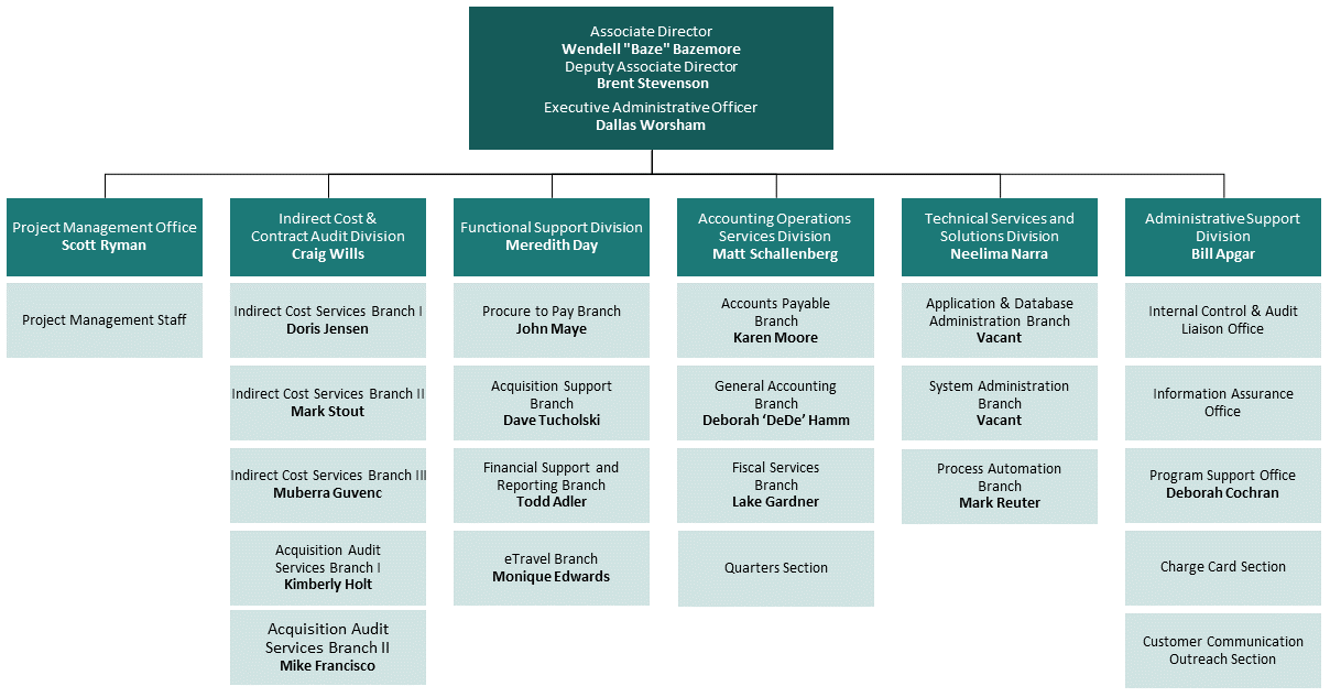 IBC Financial Management Organizational Chart | IBC Customer Central